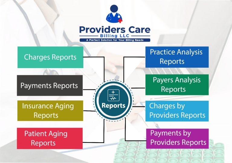 Medical Billing | Medical Coding | Credentialing Services